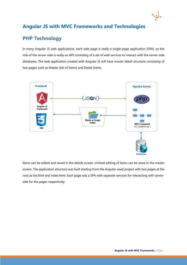 Fundamentals and Implementations of Angular JS with renowned Technology ...