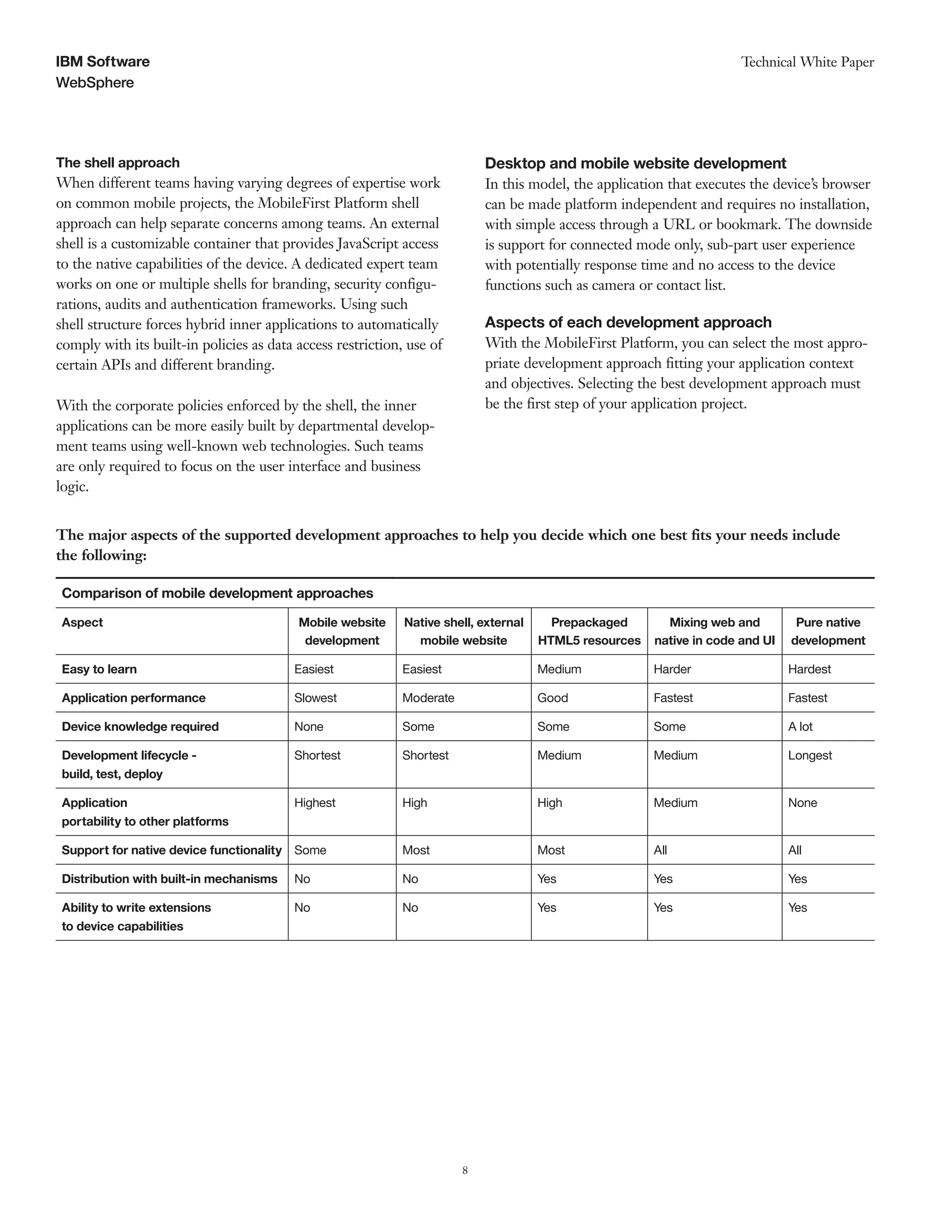 [Whitepaper] an overview of ibm mobile first platform | PDF