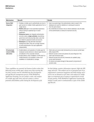 [Whitepaper] an overview of ibm mobile first platform | PDF