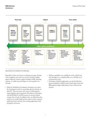 [Whitepaper] an overview of ibm mobile first platform | PDF