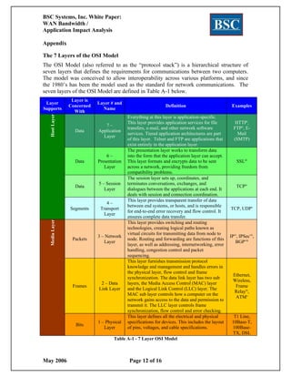 Wide Area Network (WAN) Bandwidth / Application Impact Analysis | DOC