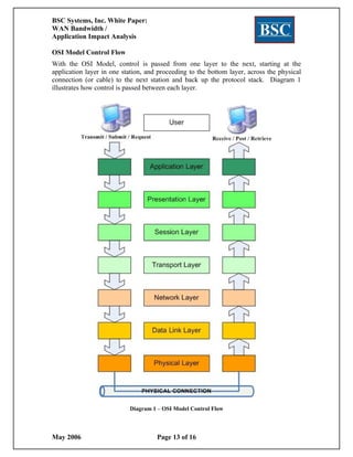 Wide Area Network (WAN) Bandwidth / Application Impact Analysis | DOC