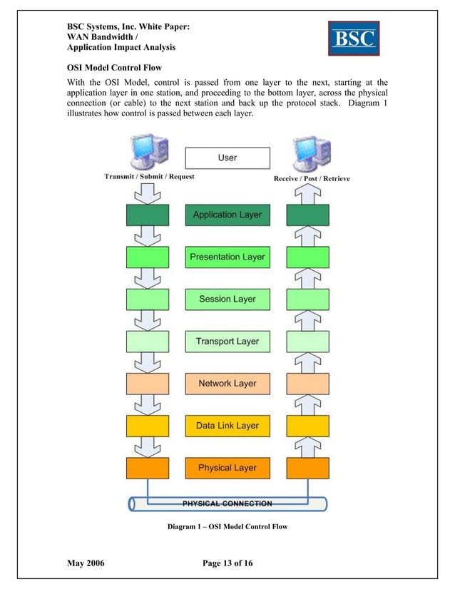 Wide Area Network (WAN) Bandwidth / Application Impact Analysis | PDF