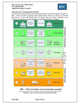 Wide Area Network (WAN) Bandwidth / Application Impact Analysis | DOC