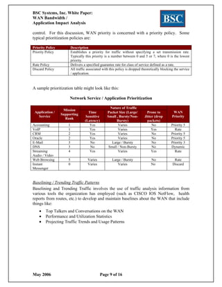 Wide Area Network (WAN) Bandwidth / Application Impact Analysis | DOC