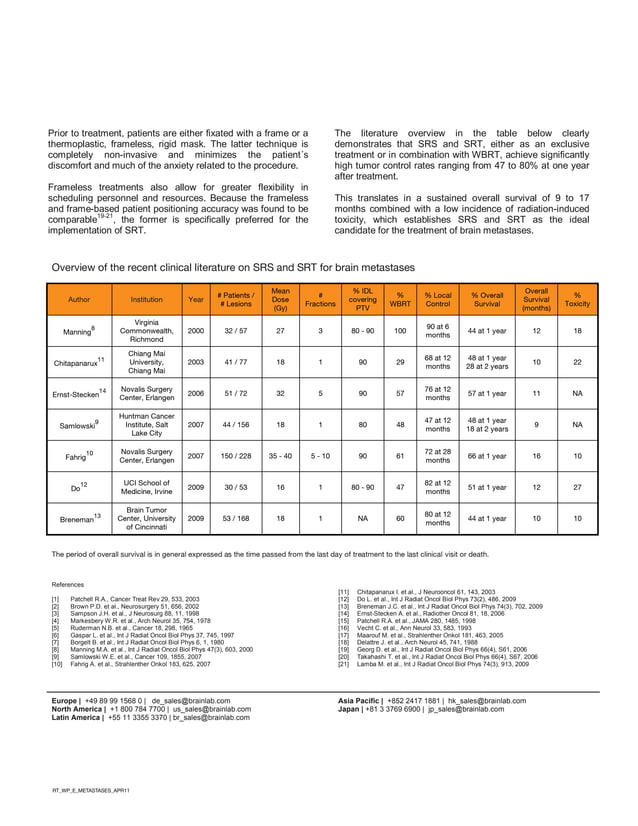 Stereotactic Radiosurgery and Radiotherapy of Brain Metastases Clinical ...
