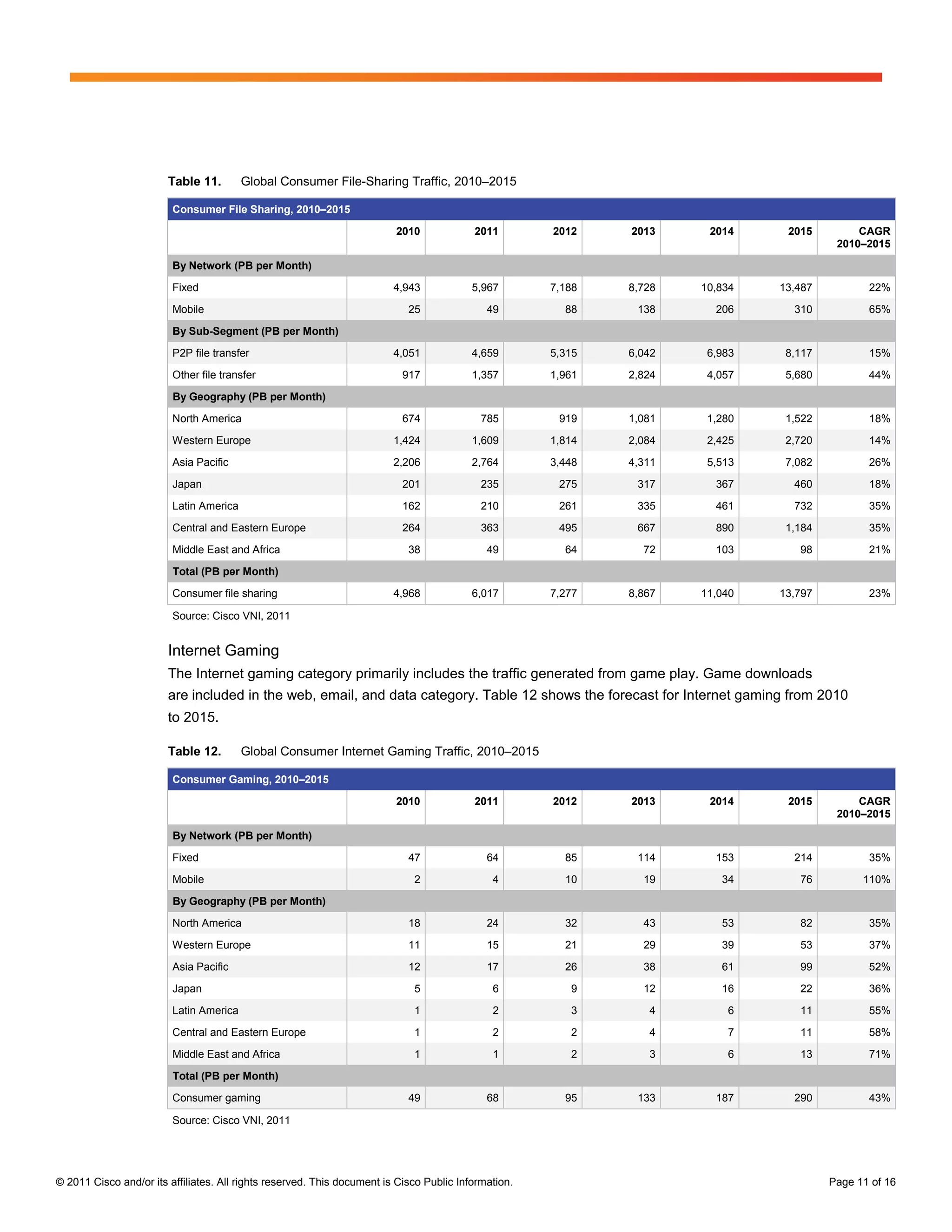 White paper Cisco Broadband | PDF