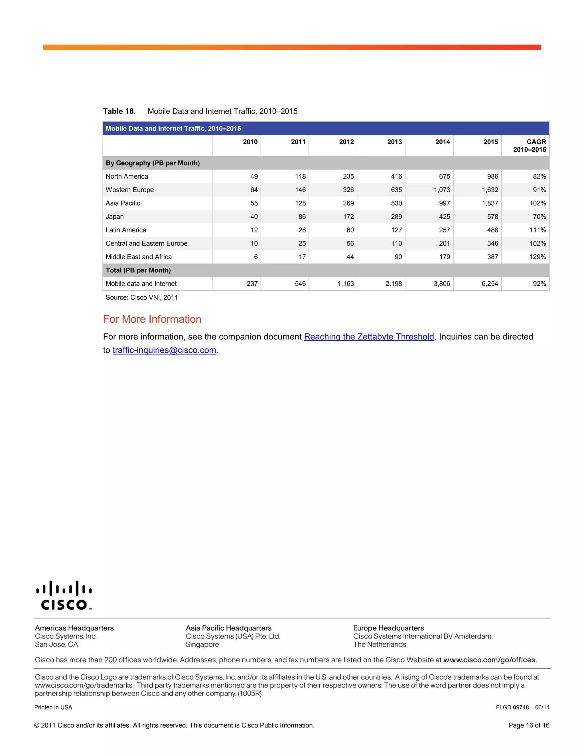White paper Cisco Broadband | PDF