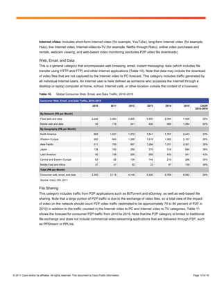 White paper Cisco Broadband | PDF