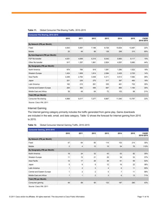 White paper Cisco Broadband | PDF