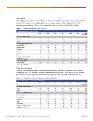 White paper Cisco Broadband | PDF