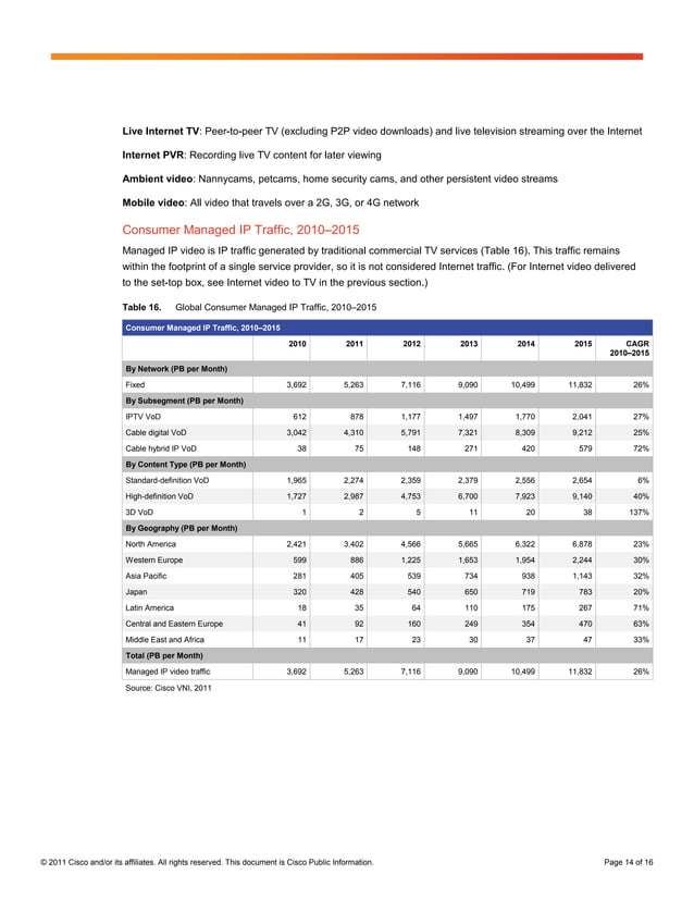 White paper Cisco Broadband | PDF