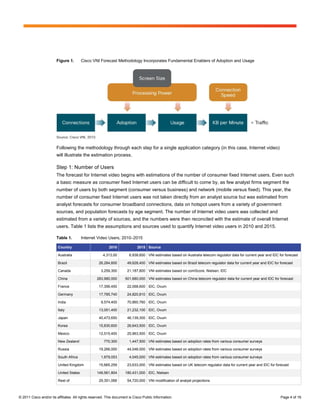 White paper Cisco Broadband | PDF