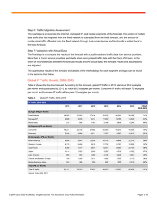 White paper Cisco Broadband | PDF
