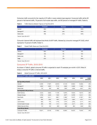 White paper Cisco Broadband | PDF