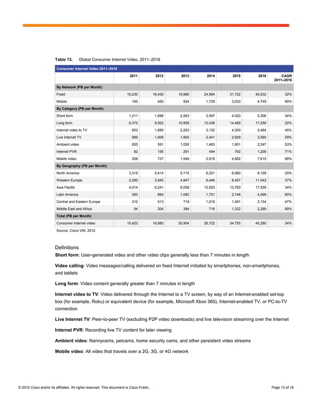 White paper c11-481360 | PDF