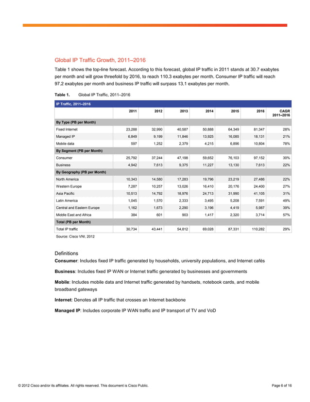 White paper c11-481360 | PDF