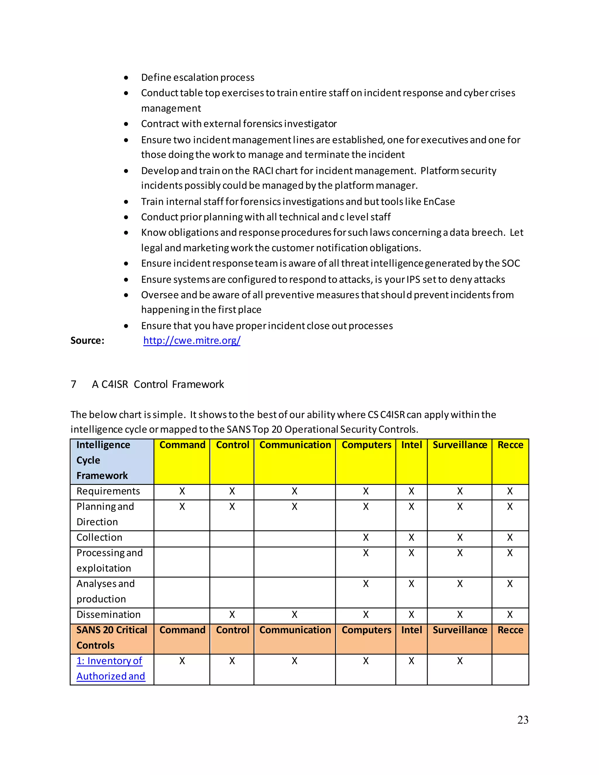 Cyber Security Command, Control, Communications, Computers Intelligence ...