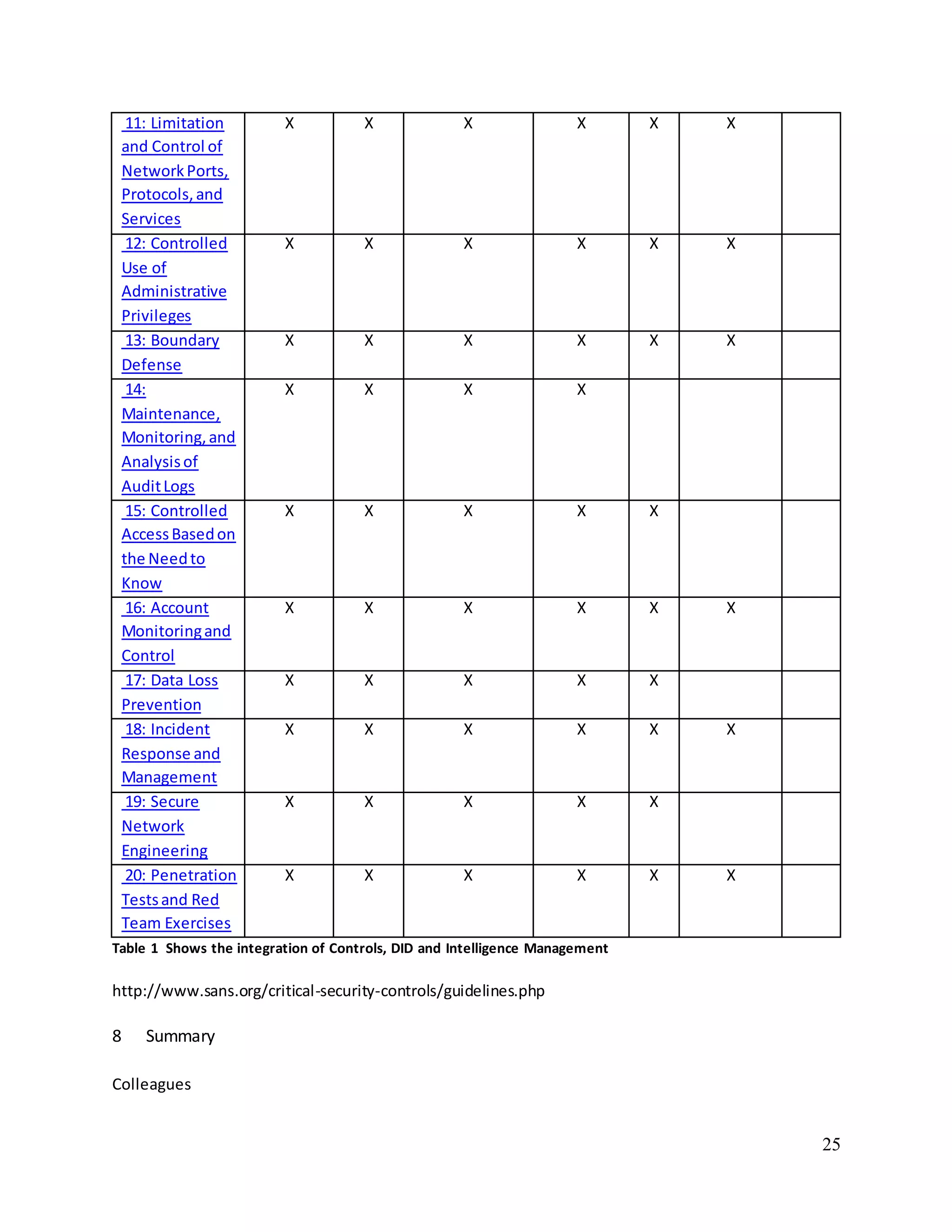 Cyber Security Command, Control, Communications, Computers Intelligence ...