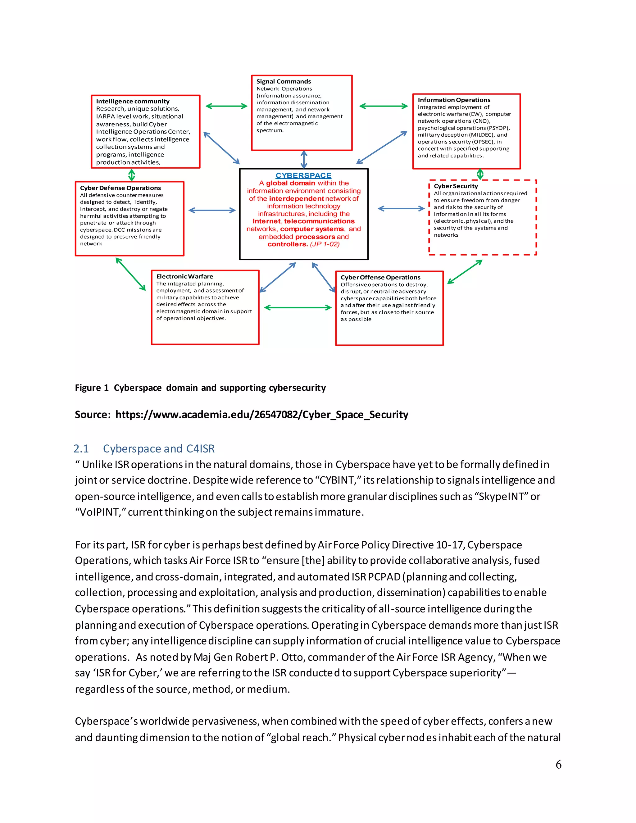 Cyber Security Command, Control, Communications, Computers Intelligence ...