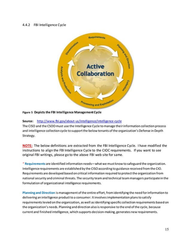 Cyber Security Command, Control, Communications, Computers Intelligence ...