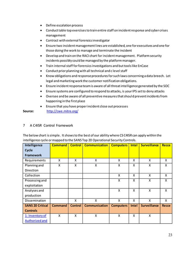 Cyber Security Command, Control, Communications, Computers Intelligence ...