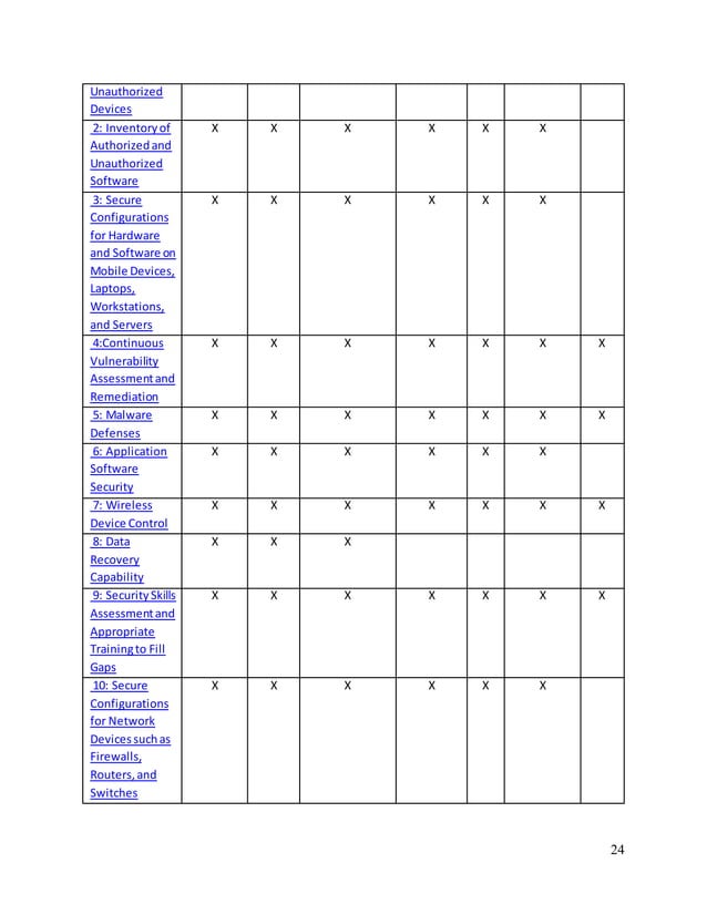 Cyber Security Command, Control, Communications, Computers Intelligence ...