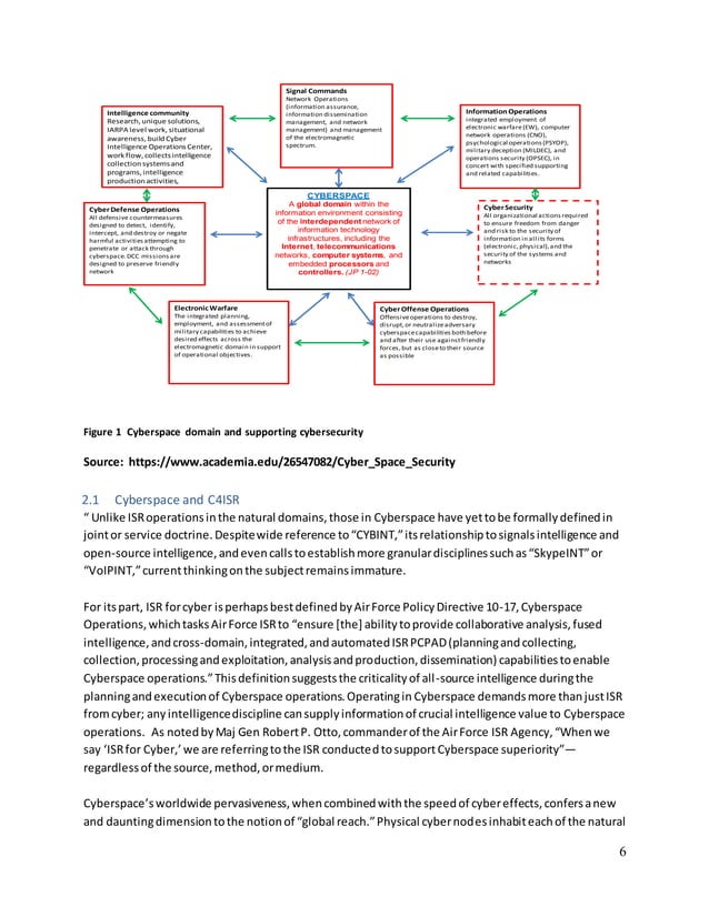 Cyber Security Command, Control, Communications, Computers Intelligence ...