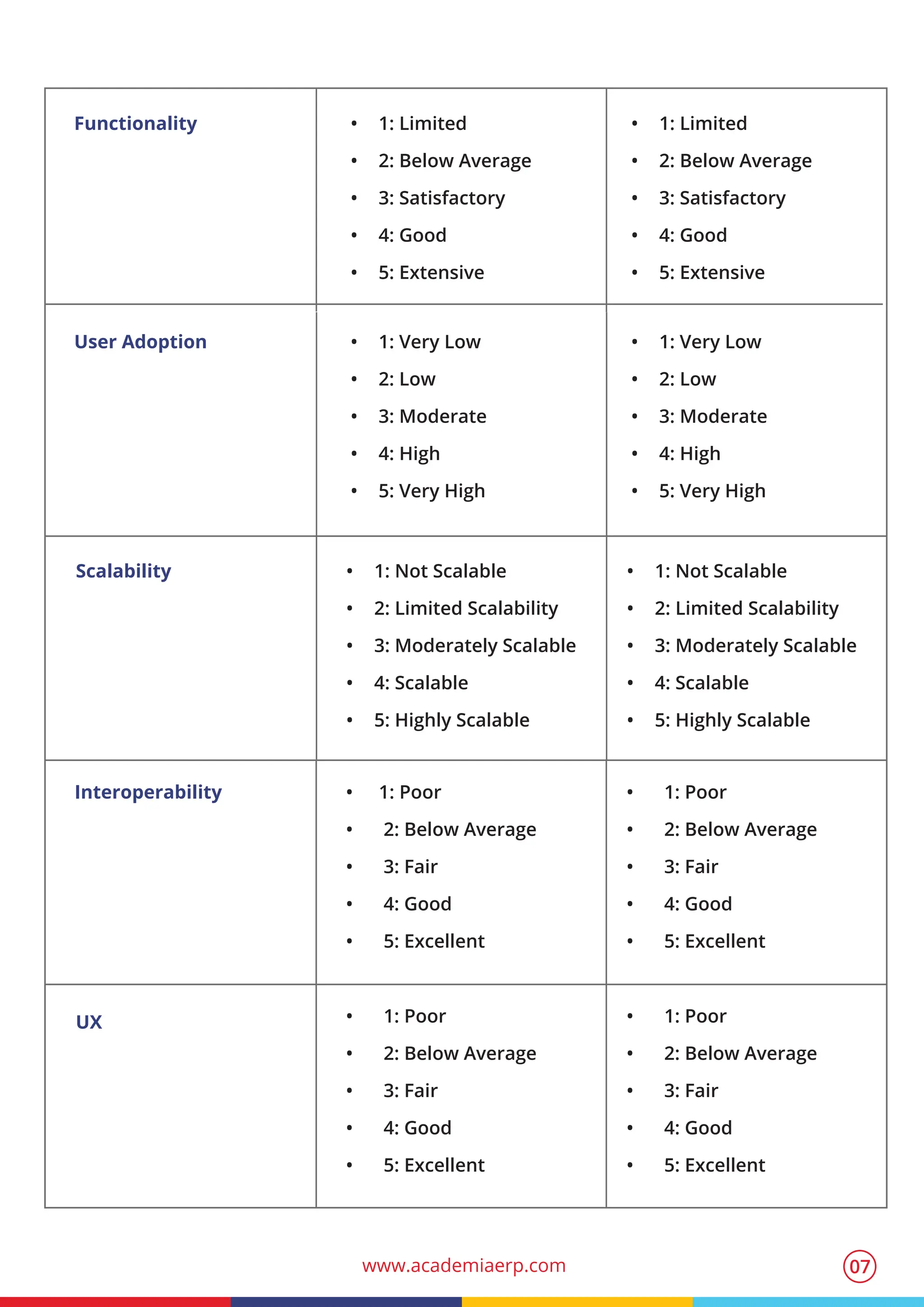A Guide to Choosing Between Replacing or Renovating Your Student ...