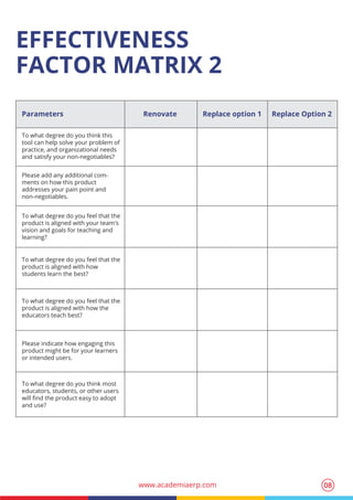 A Guide to Choosing Between Replacing or Renovating Your Student ...