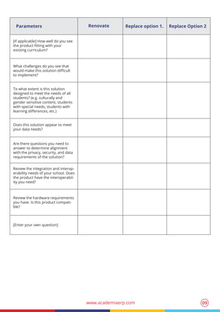 A Guide to Choosing Between Replacing or Renovating Your Student ...