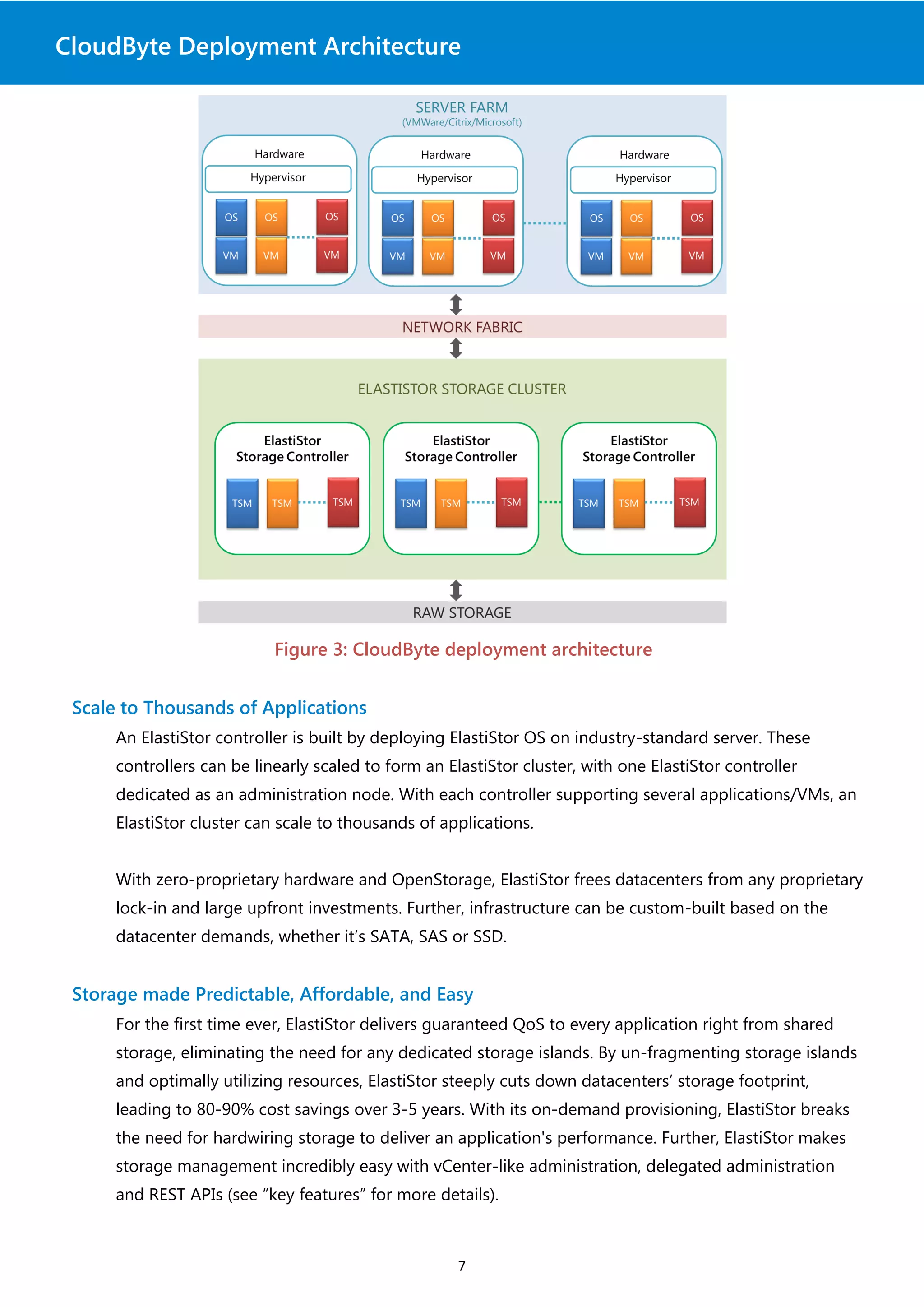 CloudByte Technology Whitepaper | PDF