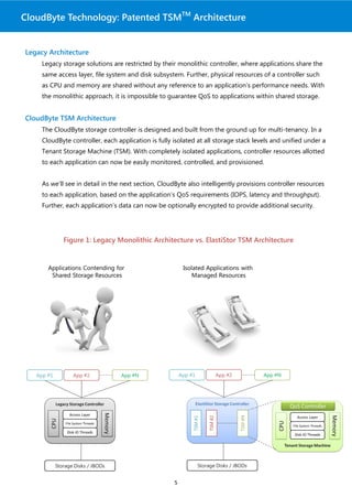 CloudByte Technology Whitepaper | PDF