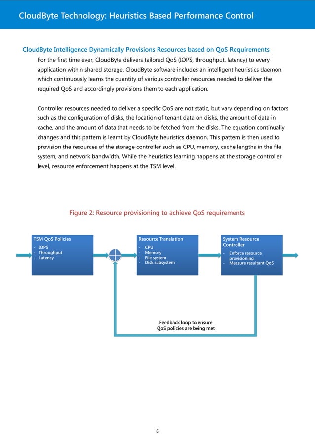 CloudByte Technology Whitepaper | PDF