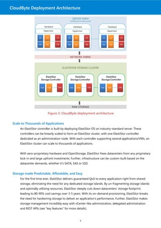 CloudByte Technology Whitepaper | PDF