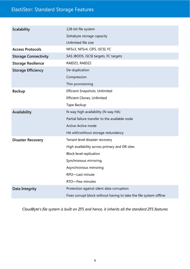 CloudByte Technology Whitepaper | PDF
