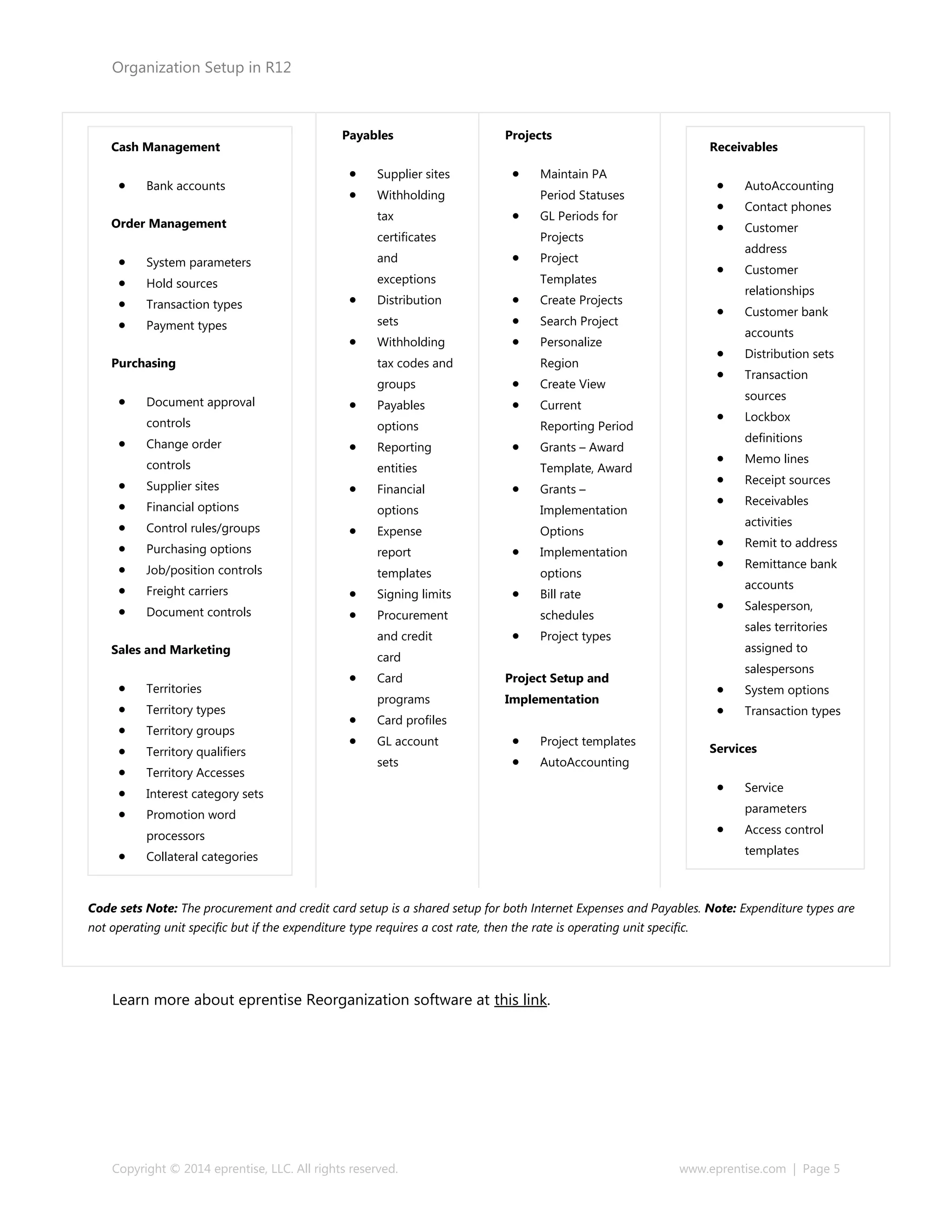 Organization Setup in R12 | PDF
