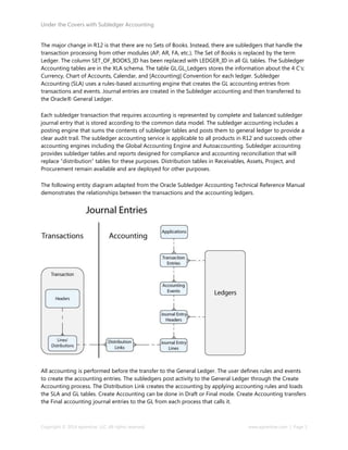 Under the Covers with Subledger Accounting | PDF