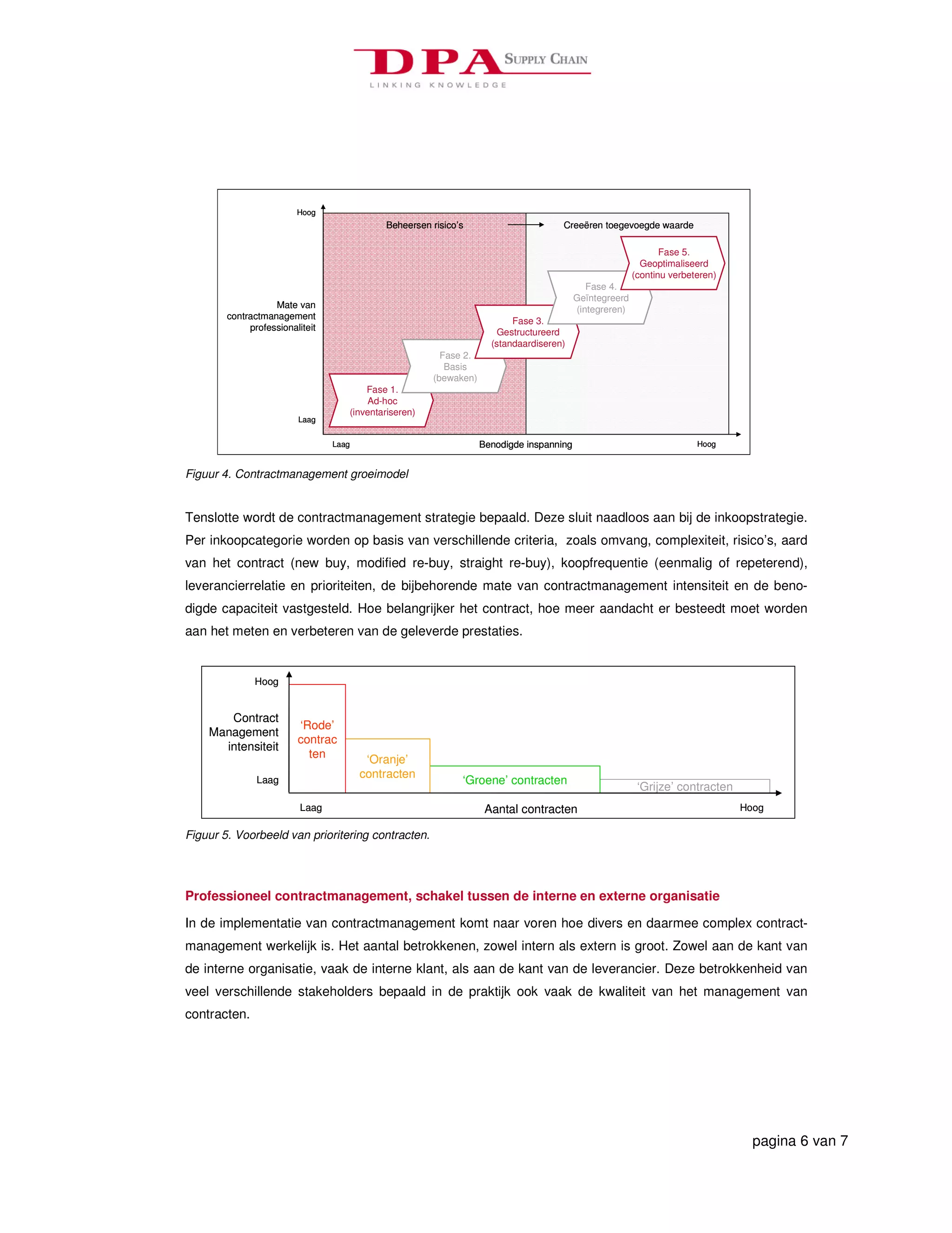 Whitepaper Contractmanagement | PDF