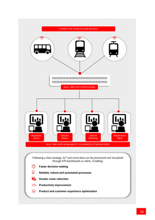 Digitalization in Public Transport | PDF