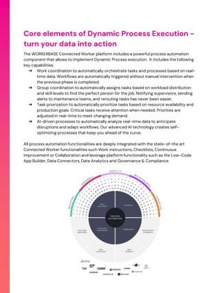 Whitepaper DPE.pptx