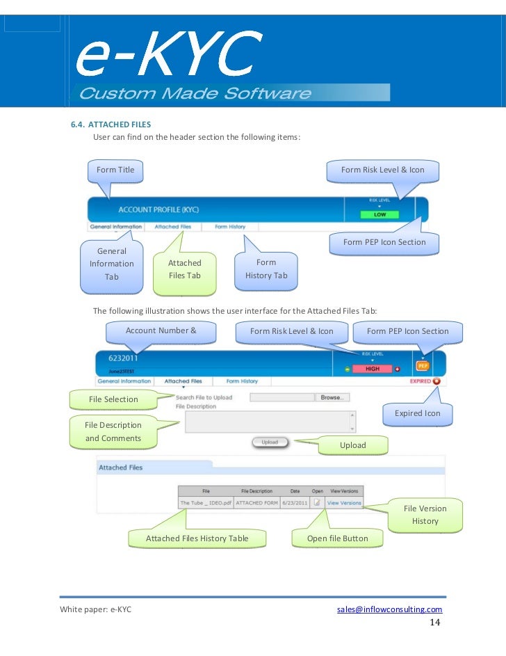 Whitepaper E Kyc By Inflow