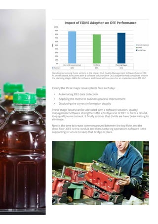 Executive Guide to Leveraging OEE | PDF