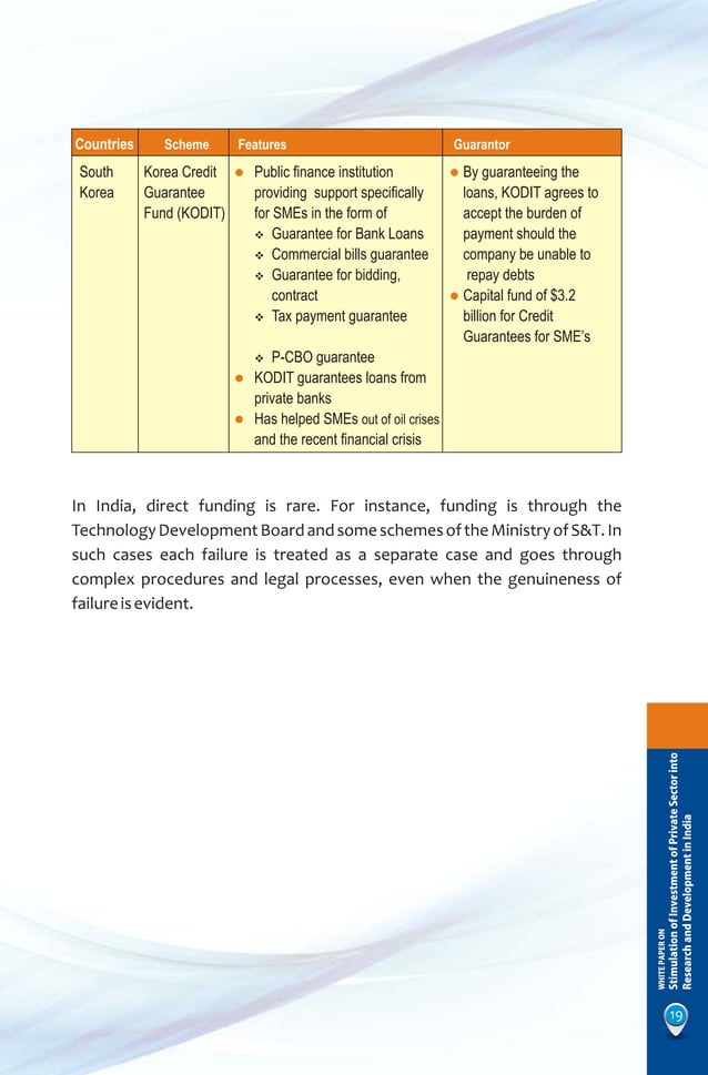 DST-CII White Paper on Stimulating Private sector investment in R&D ...