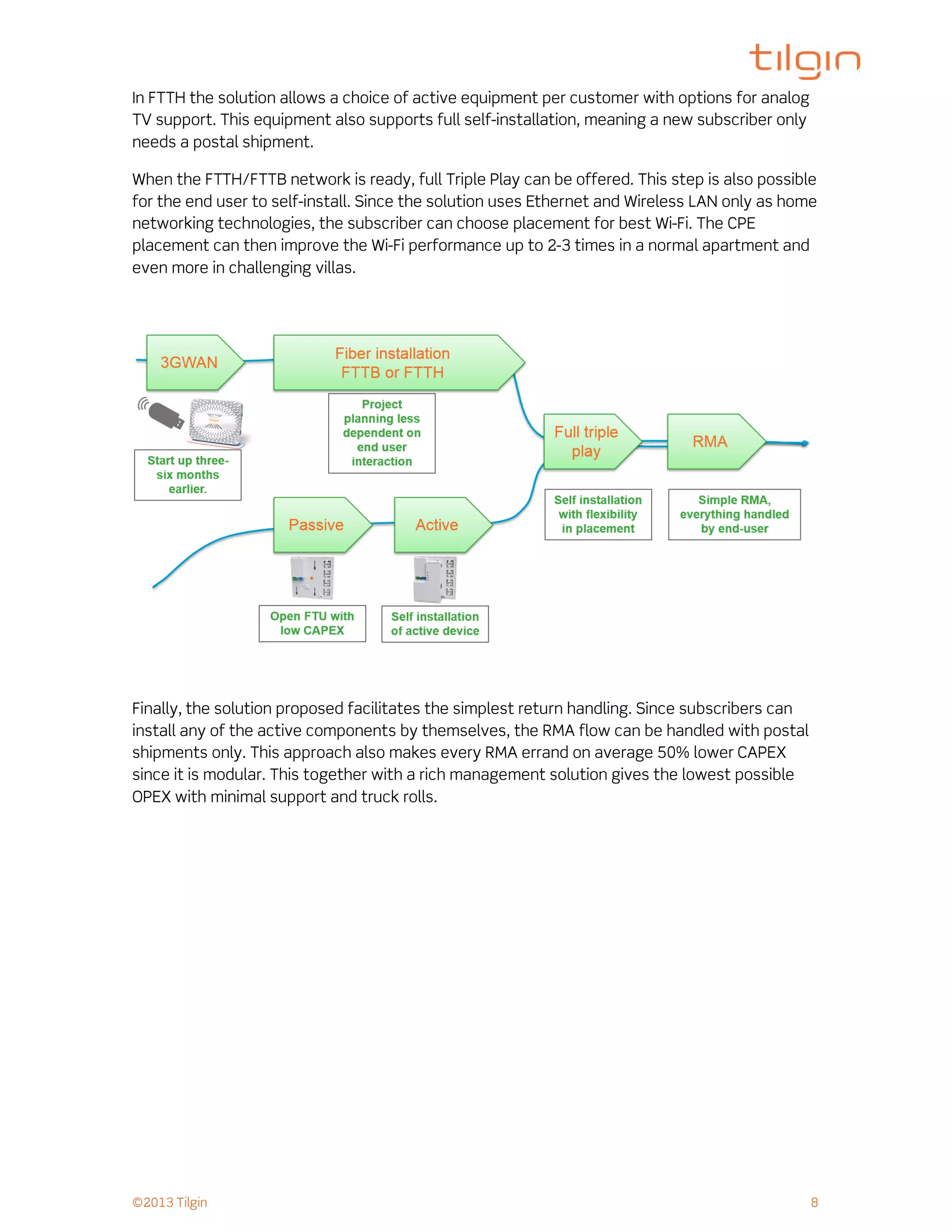 White paper flexible cost structure and business logic in the ftth premises final | PDF