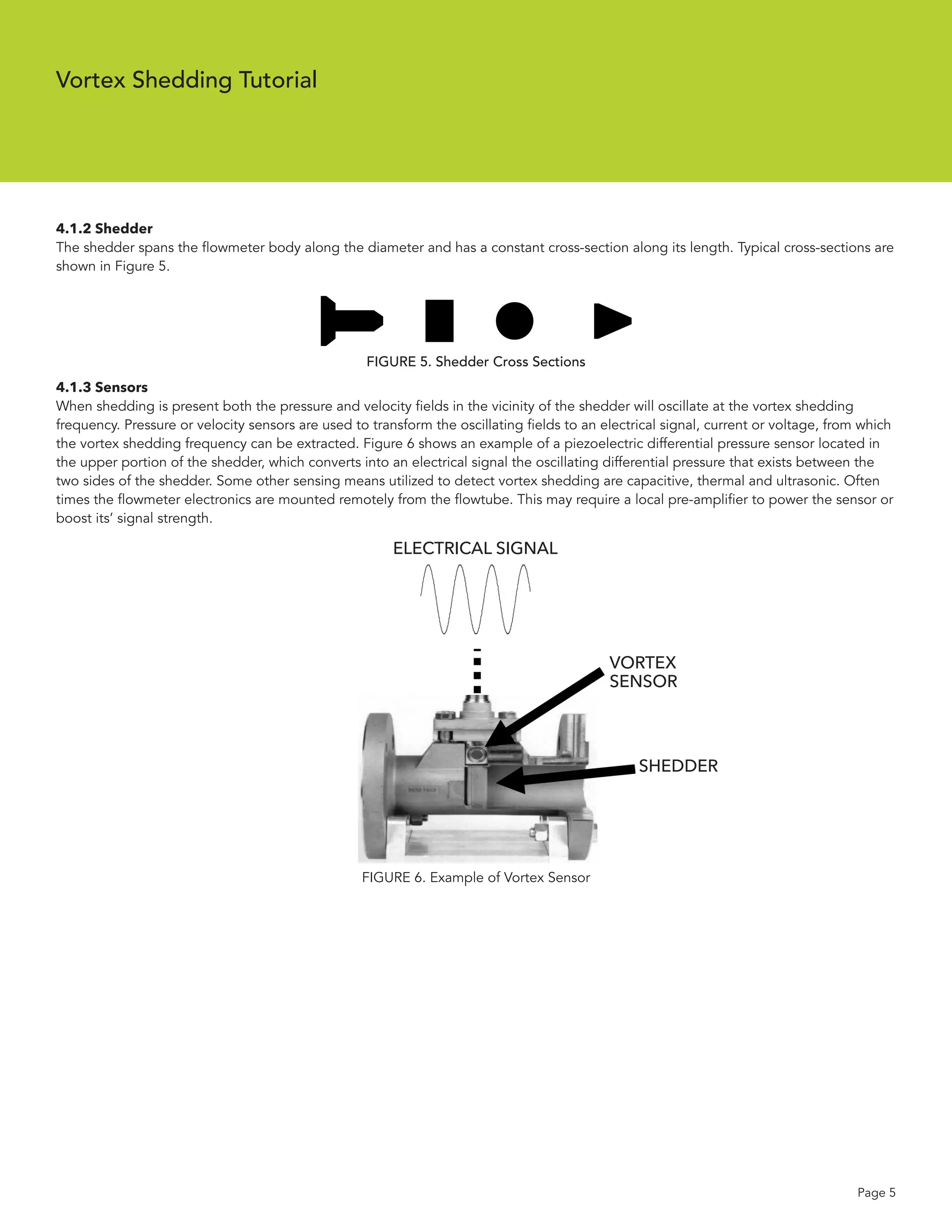 White paper foxboro_vortexsheddingtutorial_01-10 | PDF