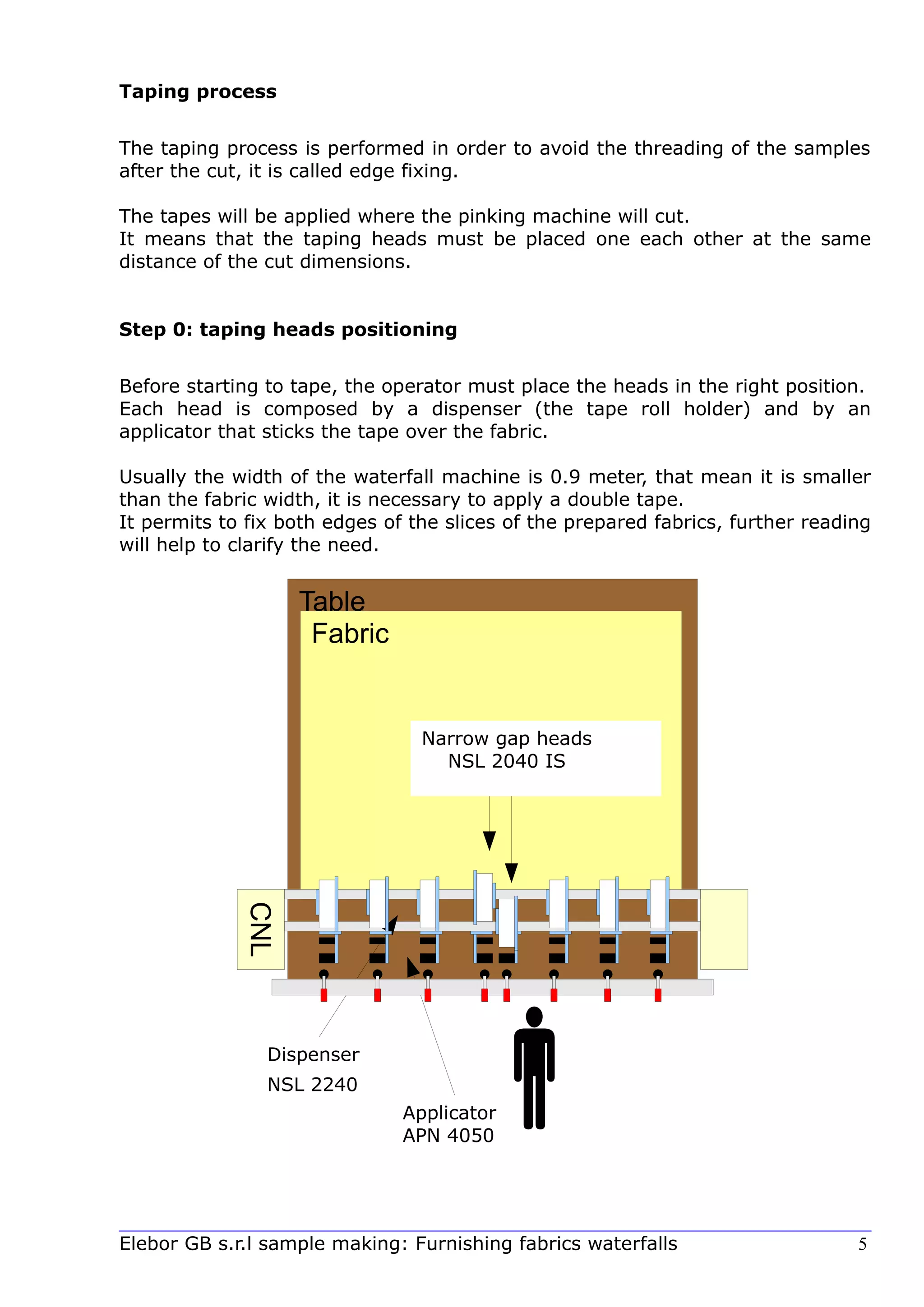 The perfect waterfall samples_furnishing sample making | PDF