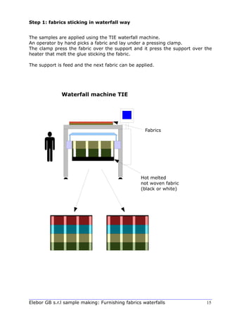 The perfect waterfall samples_furnishing sample making | PDF