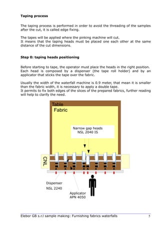 The perfect waterfall samples_furnishing sample making | PDF