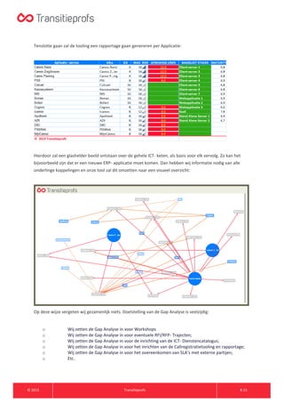 Whitepaper gap analyse techniek scan securityscan | PDF | Computer Software and Applications ...